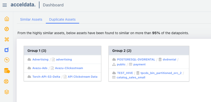 Dashboard | Acceldata Platform documentation